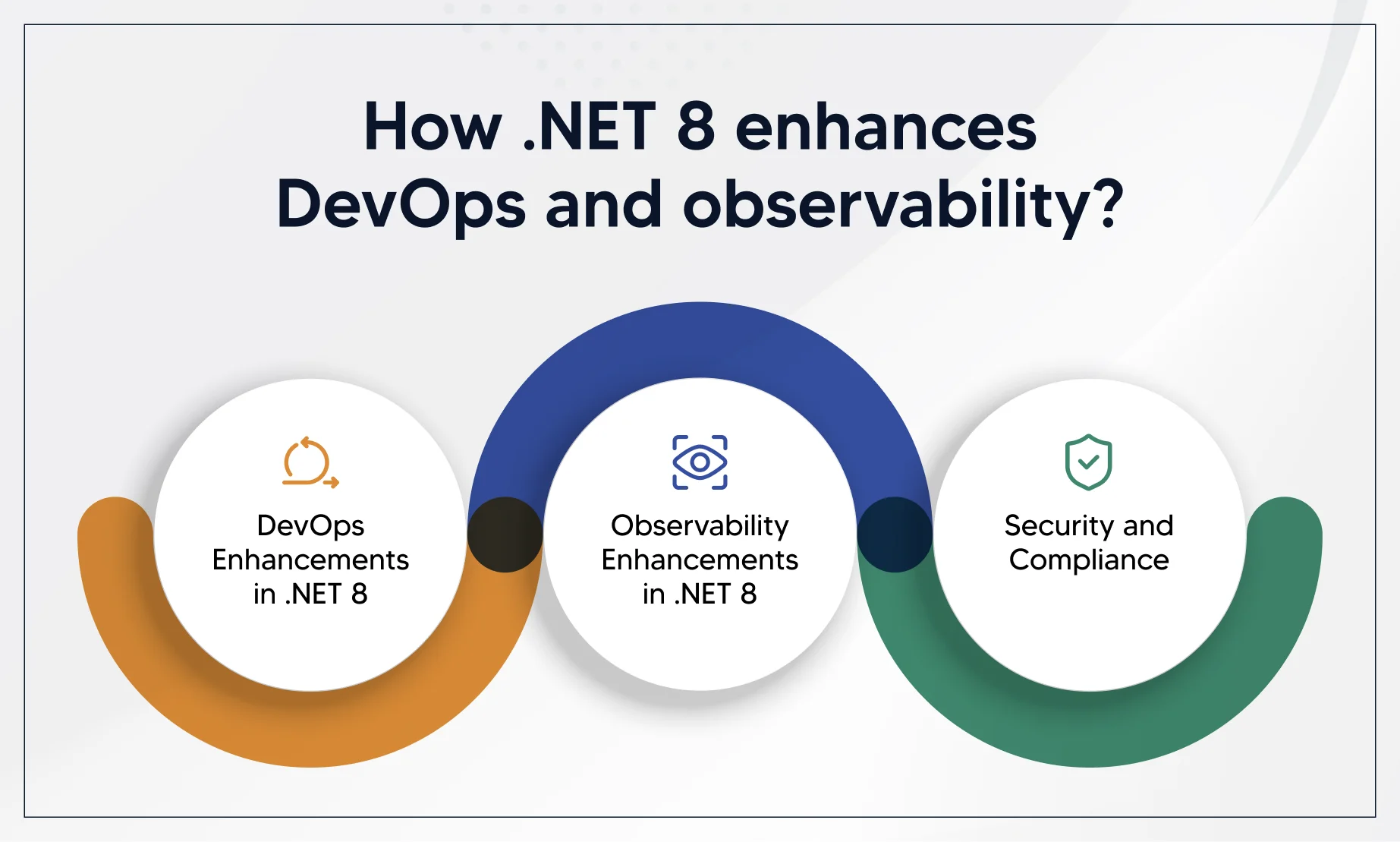 What S New In Net 8 New Features And Updates